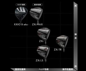 ZXi MAX・ZXi・ZXi LS・ZXi TRドライバー 2024の違い・評価｜スペック・発売日・発売価格 | 飛距離が出るドライバー ランキング