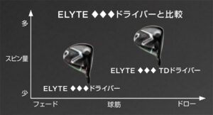 ELYTE TD ドライバーの試打・評価・感想｜つかまりはノーマルELYTEより良い！ | 飛距離が出るドライバー ランキング